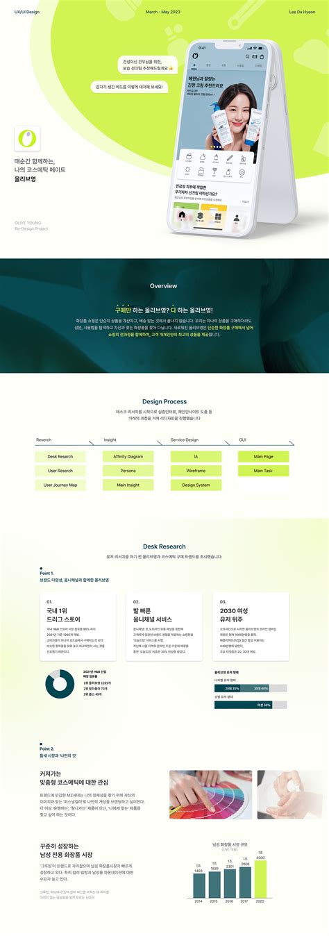 매순간 함께하는 나만의 코스메틱 메이트 올리브영 On Behance