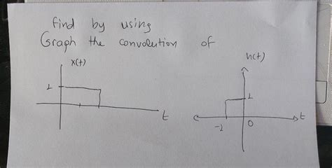Solved Find By Using Graph The Convolution