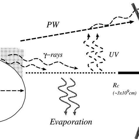 List Of Promising Spider Pulsar Candidates Download Scientific Diagram