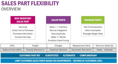 package part ifs community