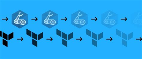 The Issue Of Recursive Module Calls In Declarative Infrastructure As