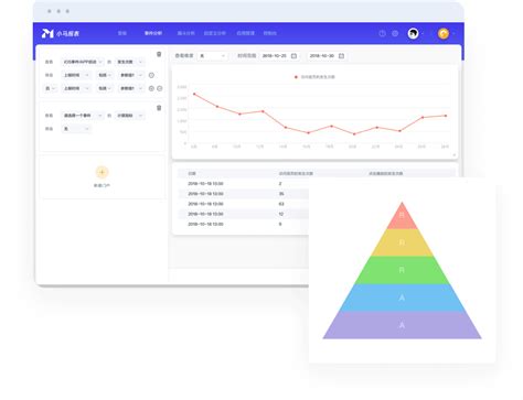 小马bi 腾讯可视化报表移动报表数据大屏bi多维智能分析
