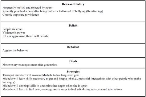 Cognitive Conceptualization Diagram Template