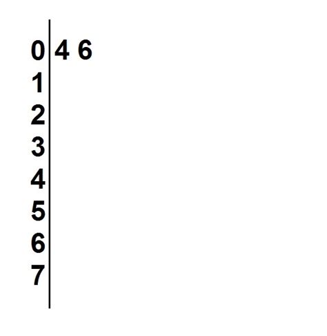 how to make a stemplot mathbootcamps