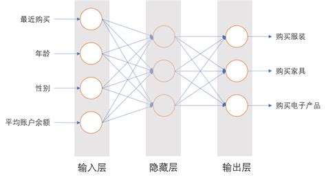 Python学习笔记——人工神经网络ann（artificial Neural Network ）ann人工神经网络 Csdn博客