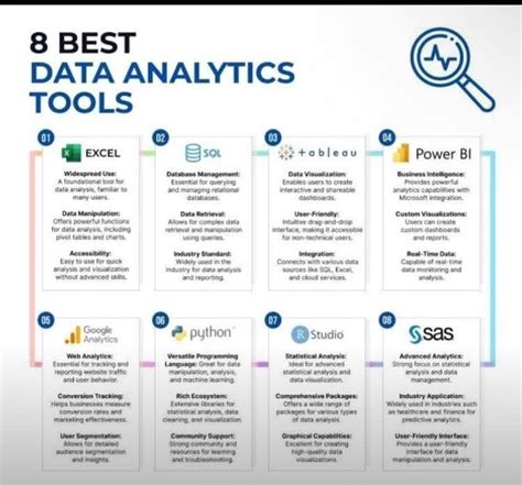 Analytics Dashboard Data Visualization Tools Artofit