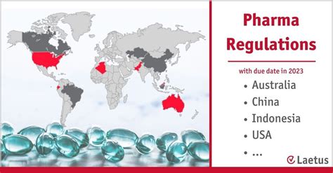 Aggregation Serialization Pharmaregulations Traceability
