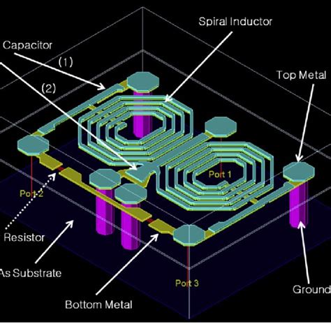 Pdf A High Performance Compact Wilkinson Power Divider Using Gaas Based Optimized Integrated