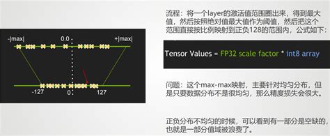 Tensorrt Int8量化介绍tensorrt Int8 Csdn博客