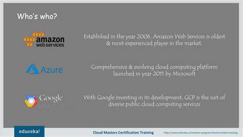 Ppt Aws Vs Azure Vs Gcp Difference Between Aws Azure Gcp Cloud Certification Training