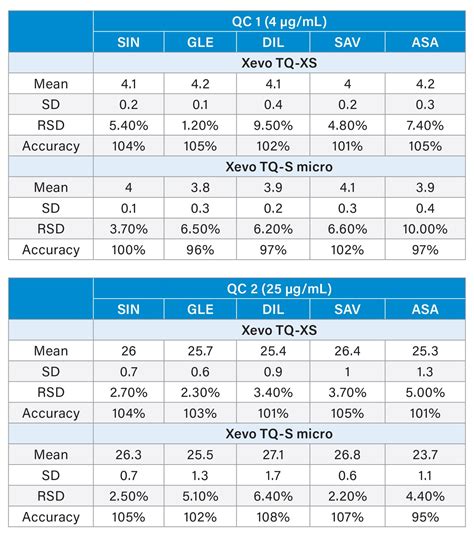 Lc Ms Ms Analysis Of Mabs Using A Monoclonal Antibodies Quantification Kit Spotlight On