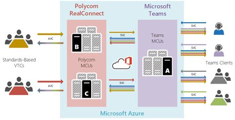 Microsoft Teams Error Code 500