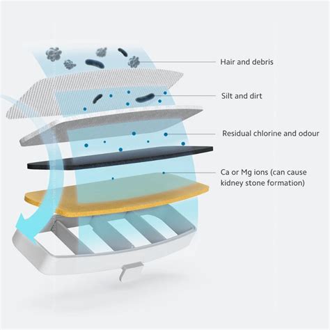 Xiaomi Smart Pet Fountain Filter Set Best Price Fast Delivery