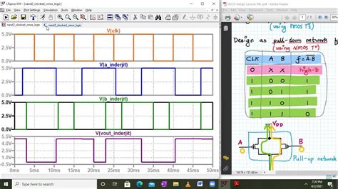 Clocked Cmos Logic Or C2mos Logic Youtube