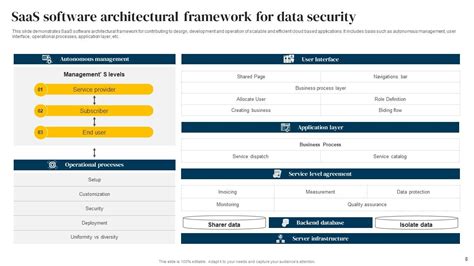 Saas Software Powerpoint Ppt Template Bundles Ppt Presentation