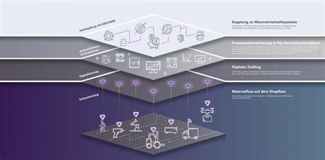 INTRANAV IO The Enterprise IoT RTLS Platform For The Digital Twin INTRANAV