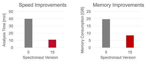 Spectronaut Past Present And Future