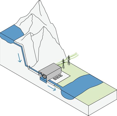 Wasserkrafttechnik Erneuerbare Energie Mit Perspektiven