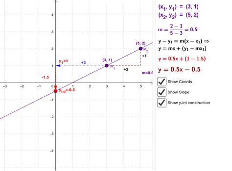 Line Equations Geogebra