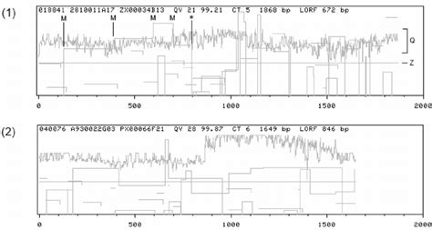 procrest coding viewer in fantom 1 the coding potential view for download scientific diagram