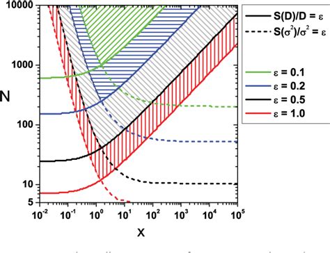 Figure 1 From Optimal Diffusion Coefficient Estimation In Single Particle Tracking Semantic