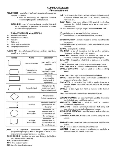 Comprog 3rd Quarter Reviewer Pdf Data Type Algorithms