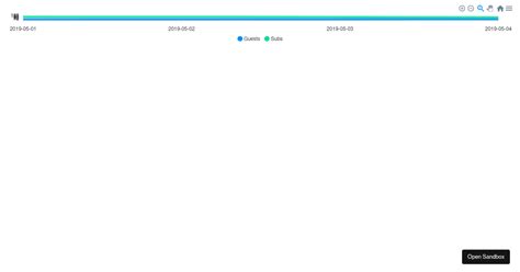 Apex Chart Codesandbox