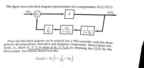This Figure Shows The Block Diagram Representation Of