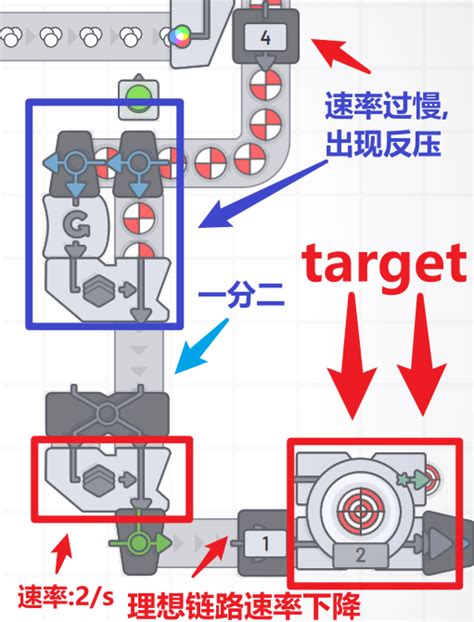 Axi协议五 Axi Stream及接入思路解析 Csdn博客