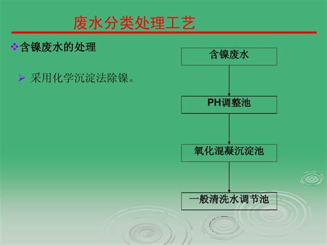 PCB废水处理技术 word文档在线阅读与下载 无忧文档