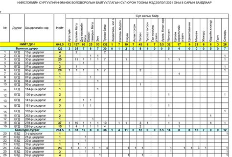 1572 багш ажилтны сул орон тоо байна