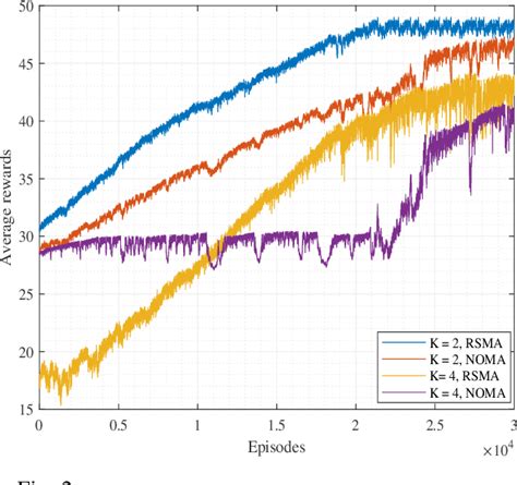 Figure 1 From Slipt In Joint Dimming Multi Led Owc Systems With Rate Splitting Multiple Access
