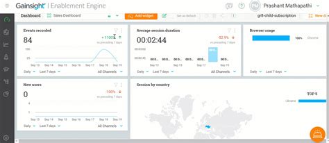 Dashboards Overview Gainsight Inc