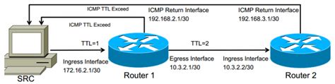 Traceroute Limitations Explained Netbrain