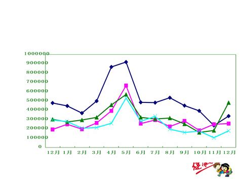 常用数据分析方法ppt课件:数据抽样、作图和统计工具的应用 Csdn文库 常用数据分析方法ppt课件:数据抽样、作图和统计工具的应用 Csdn文库