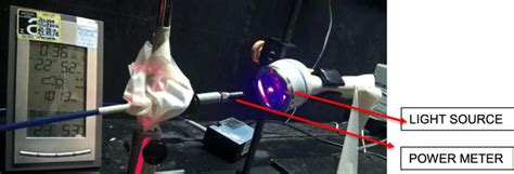 Arrangement For Characterization Of The LED Measuring Within Cm Of Download Scientific