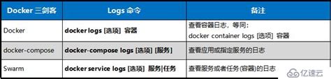 Docker容器常用命令的介绍与使用 云计算 亿速云 Docker容器常用命令的介绍与使用 云计算 亿速云