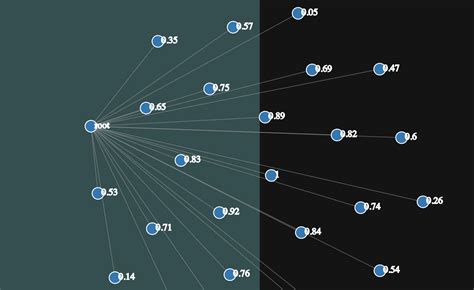Javascript D3 Force Layout With Links Distances Based Off Data Stack Overflow