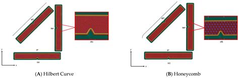 Optimizing Impact Toughness In 3d Printed Pla Structures Using Hilbert Curve And Honeycomb