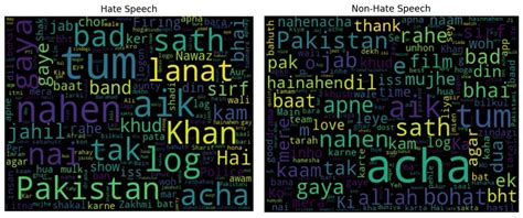 Detection Of Cyberbullying Patterns In Low Resource Colloquial Roman Urdu Microtext Using