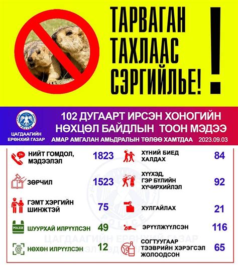 Согтуугаар тээврийн хэрэгсэл жолоодсон 65 зөрчил бүртгэгджээ