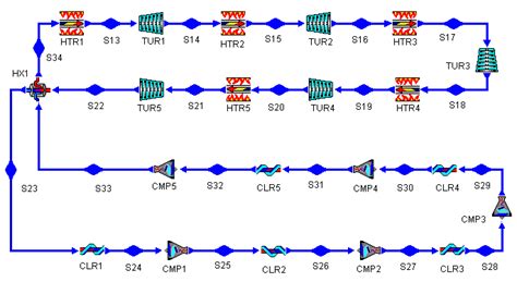 Improving An Air Standard Power Cycle