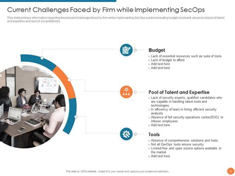 Security Operation Centre Powerpoint Presentation Slides Presentation Graphics Presentation