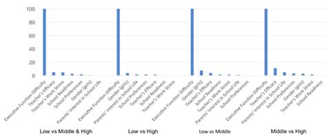 the importance of variables of random forest model download