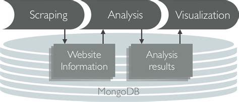 Automatically Find Trends In Css Javascript And Lighthouse Performance