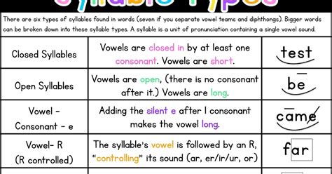 Sarah S First Grade Snippets Syllable Types