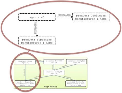Making Sense Of Connected Data With Neo4j Graph Database And Analytics