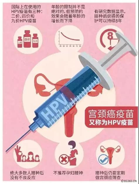 Hpv