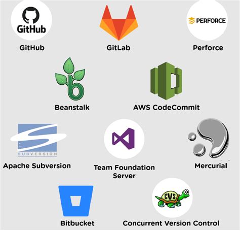 What Is Version Control System Vcs Examples List 2023