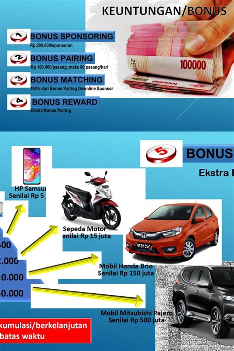 Peluang Usaha Modal Dibawah Juta Peluang Usaha Dengan Modal Juta Rupiah By MW Herbalindo